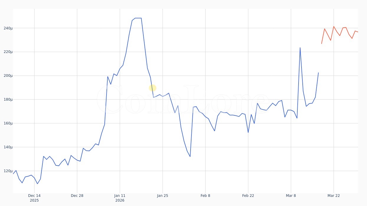 PulsePad краткосрочный прогноз курса