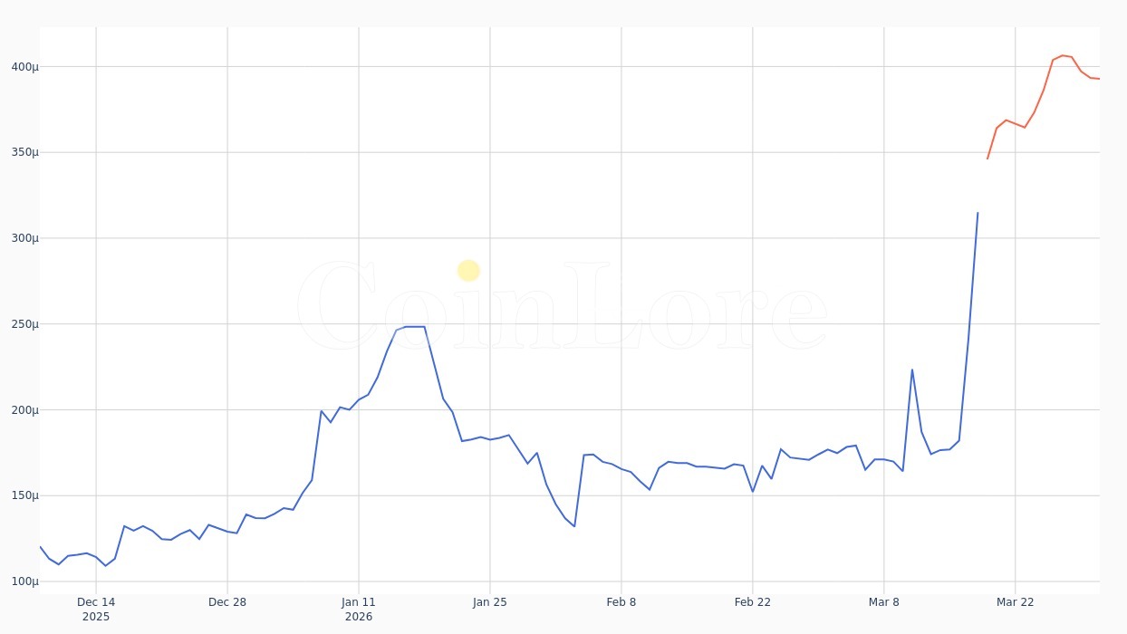 PulsePad краткосрочный прогноз курса
