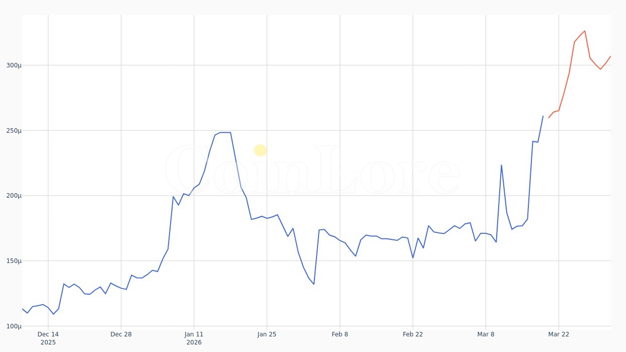 PulsePad краткосрочный прогноз курса