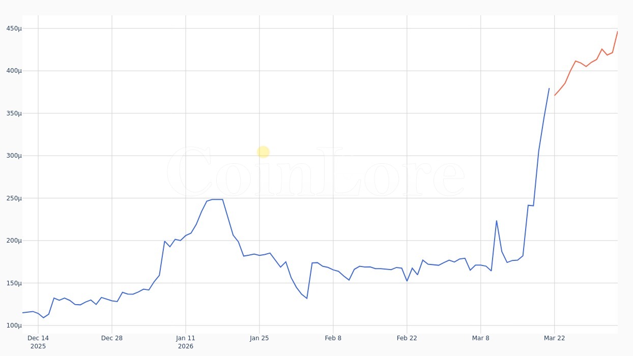 PulsePad краткосрочный прогноз курса