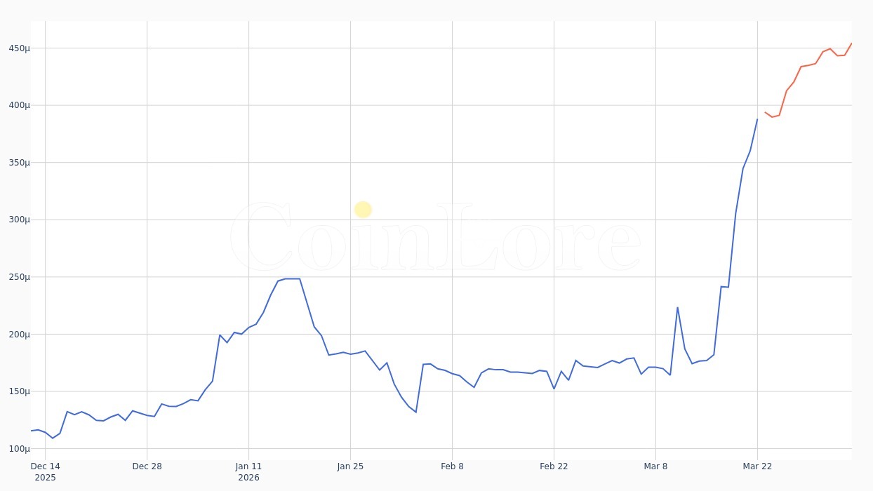 PulsePad краткосрочный прогноз курса
