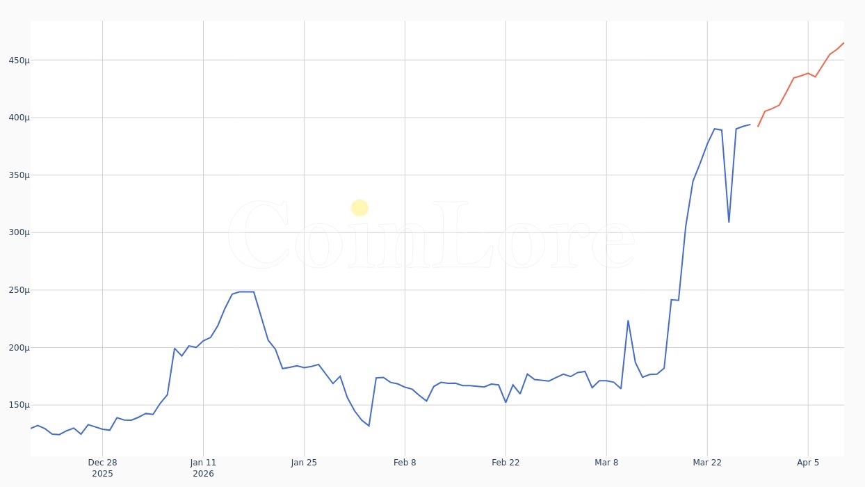 PulsePad краткосрочный прогноз курса