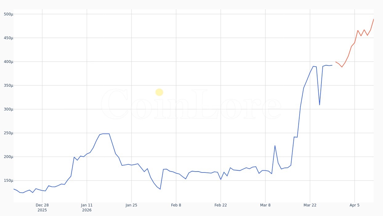 PulsePad краткосрочный прогноз курса