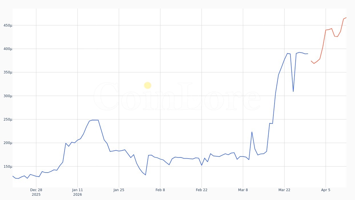 PulsePad краткосрочный прогноз курса