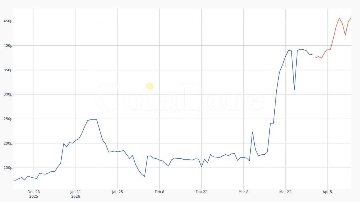 PulsePad краткосрочный прогноз курса