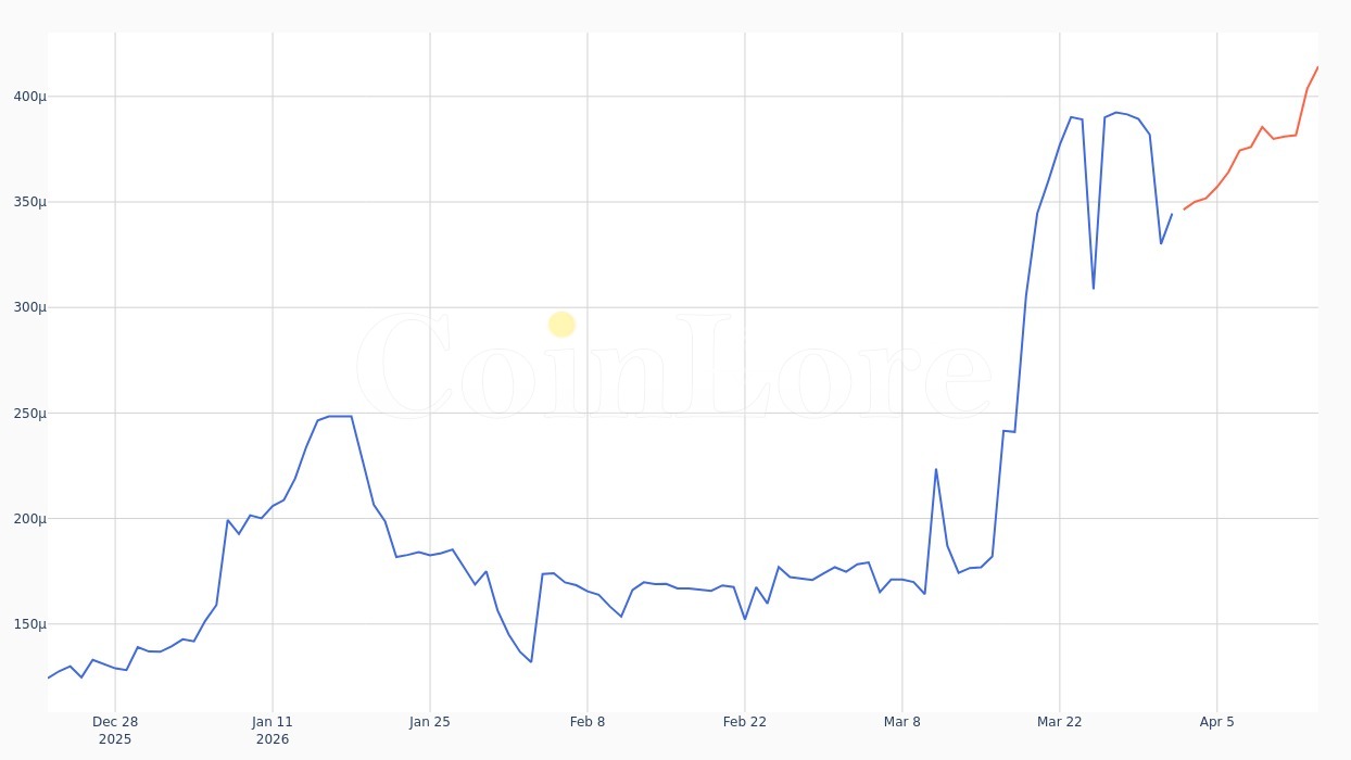 PulsePad краткосрочный прогноз курса