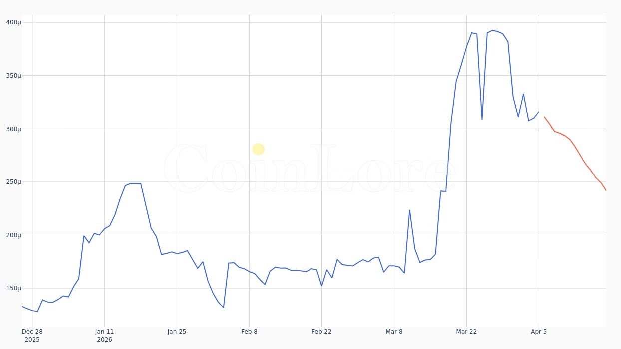 PulsePad краткосрочный прогноз курса