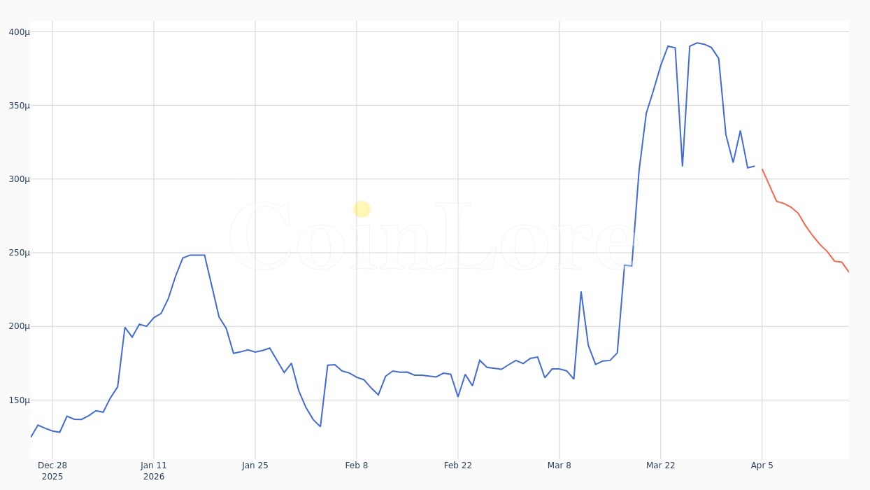 PulsePad краткосрочный прогноз курса
