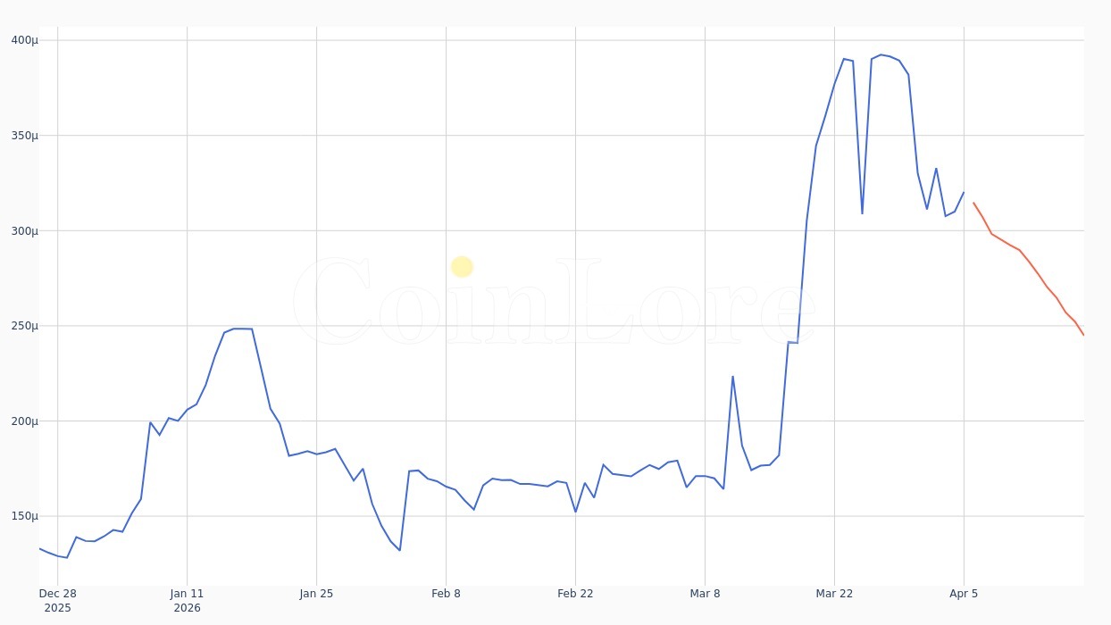 PulsePad краткосрочный прогноз курса