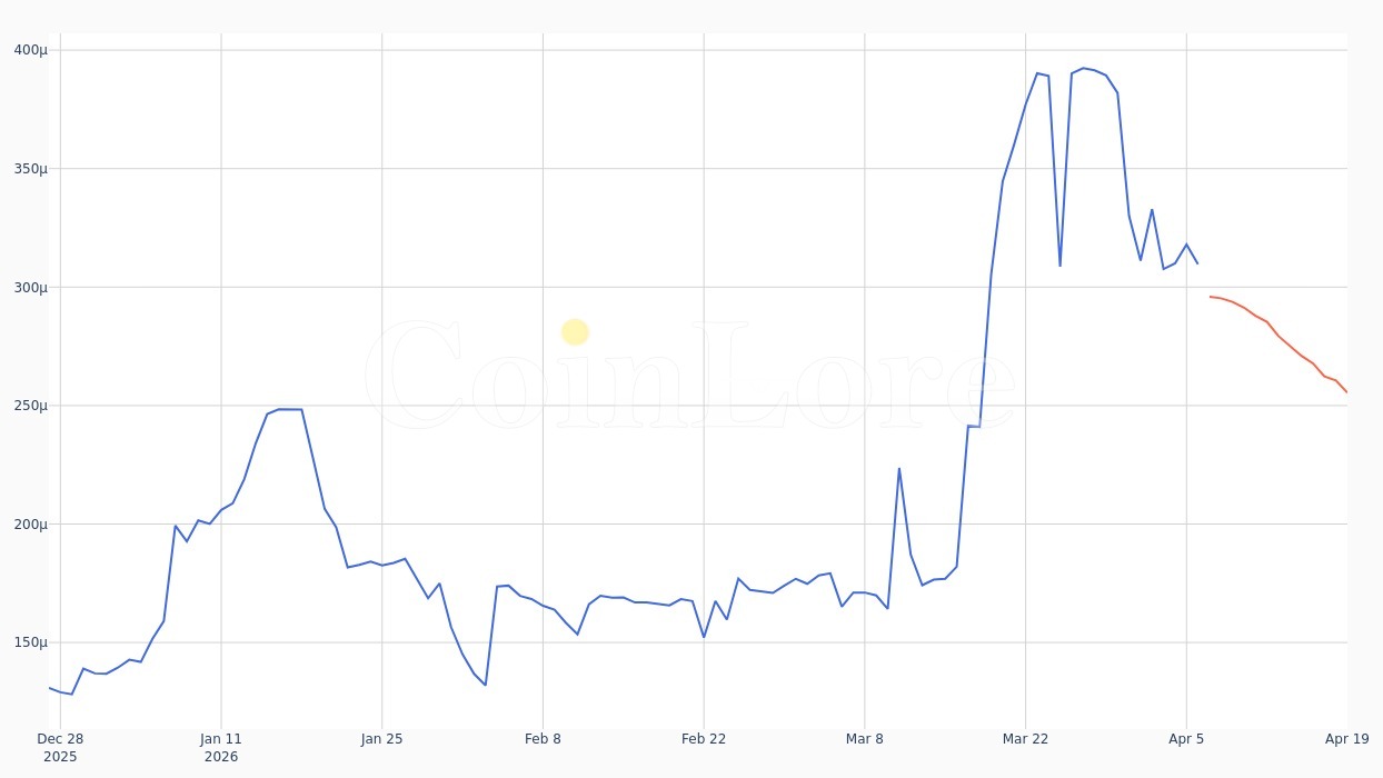 PulsePad краткосрочный прогноз курса