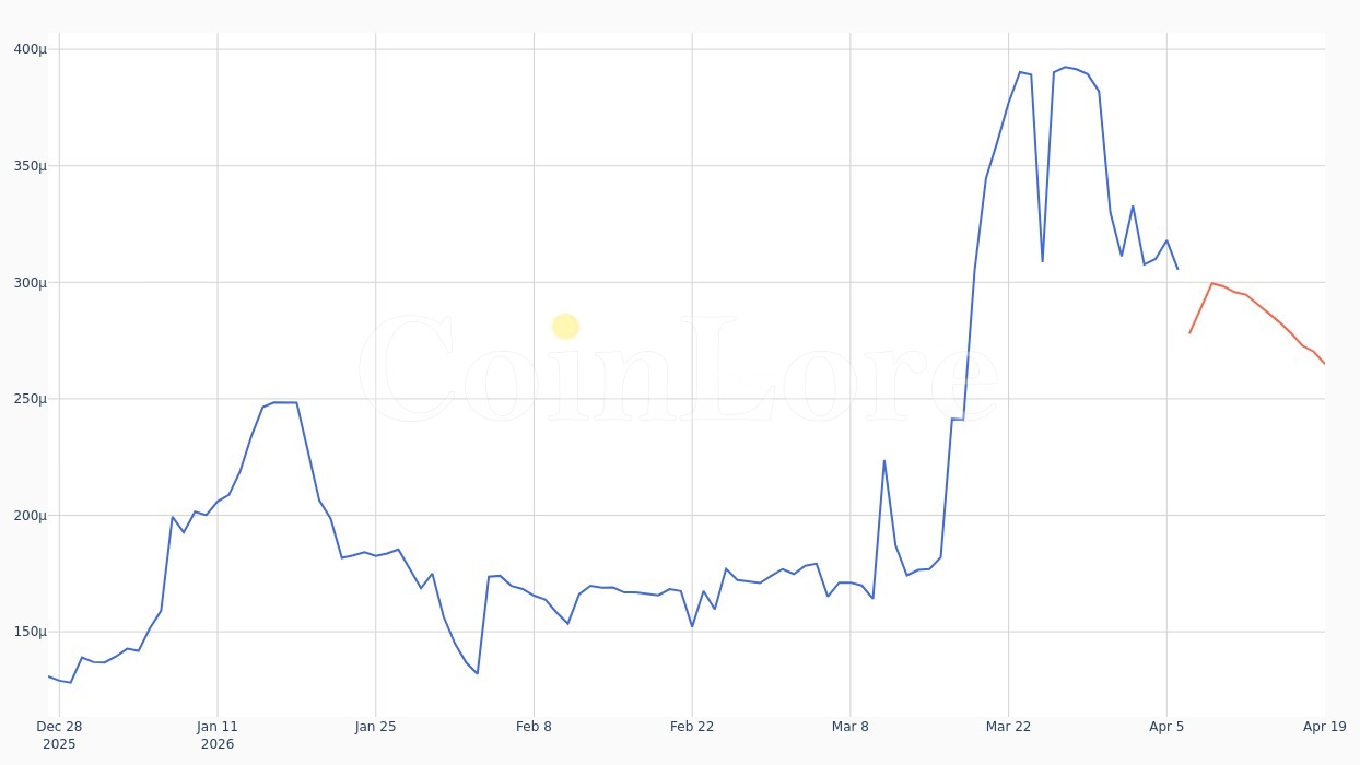 PulsePad краткосрочный прогноз курса
