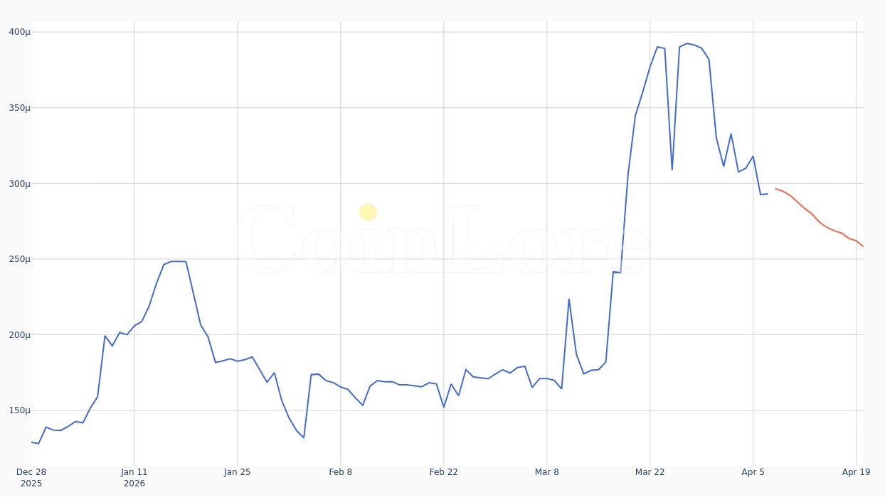 PulsePad краткосрочный прогноз курса