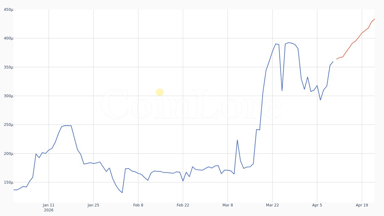 PulsePad краткосрочный прогноз курса