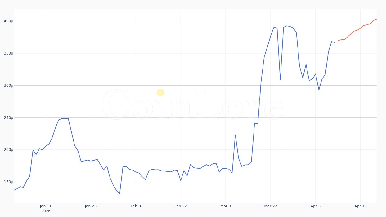 PulsePad краткосрочный прогноз курса