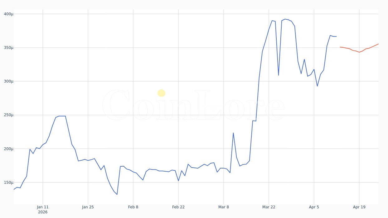 PulsePad краткосрочный прогноз курса