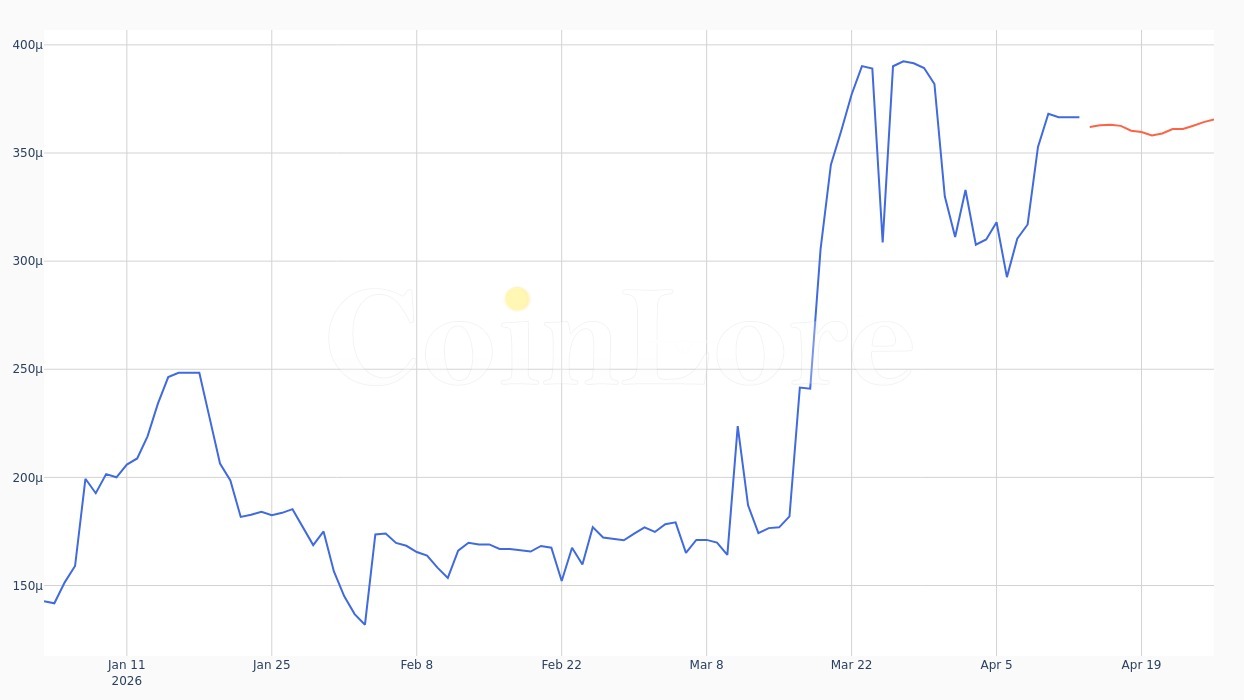 PulsePad краткосрочный прогноз курса