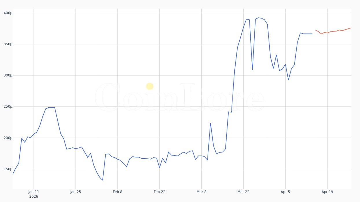 PulsePad краткосрочный прогноз курса