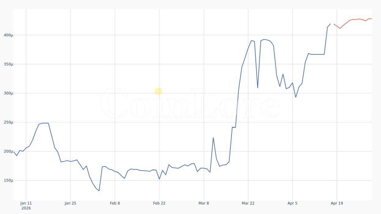 PulsePad краткосрочный прогноз курса