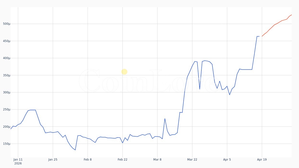 PulsePad краткосрочный прогноз курса