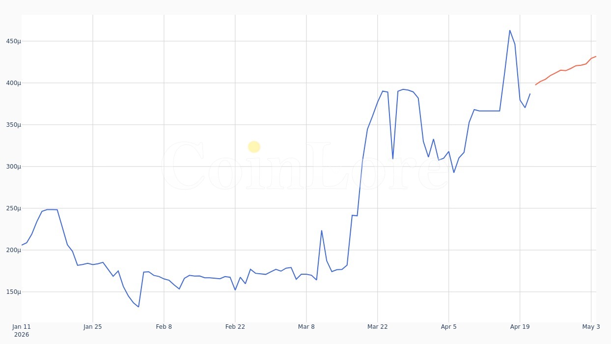 PulsePad краткосрочный прогноз курса