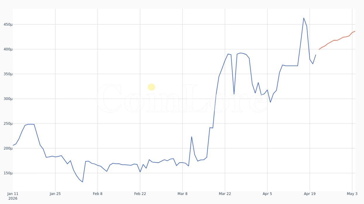 PulsePad краткосрочный прогноз курса