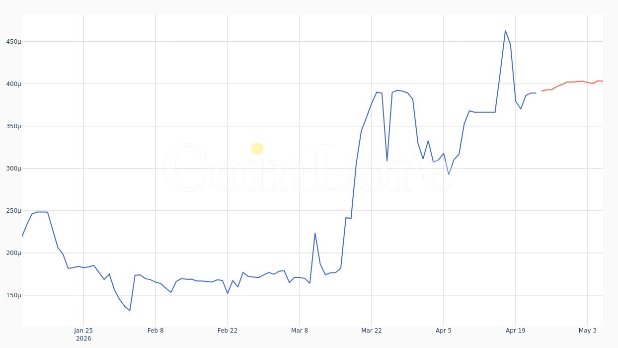 PulsePad краткосрочный прогноз курса