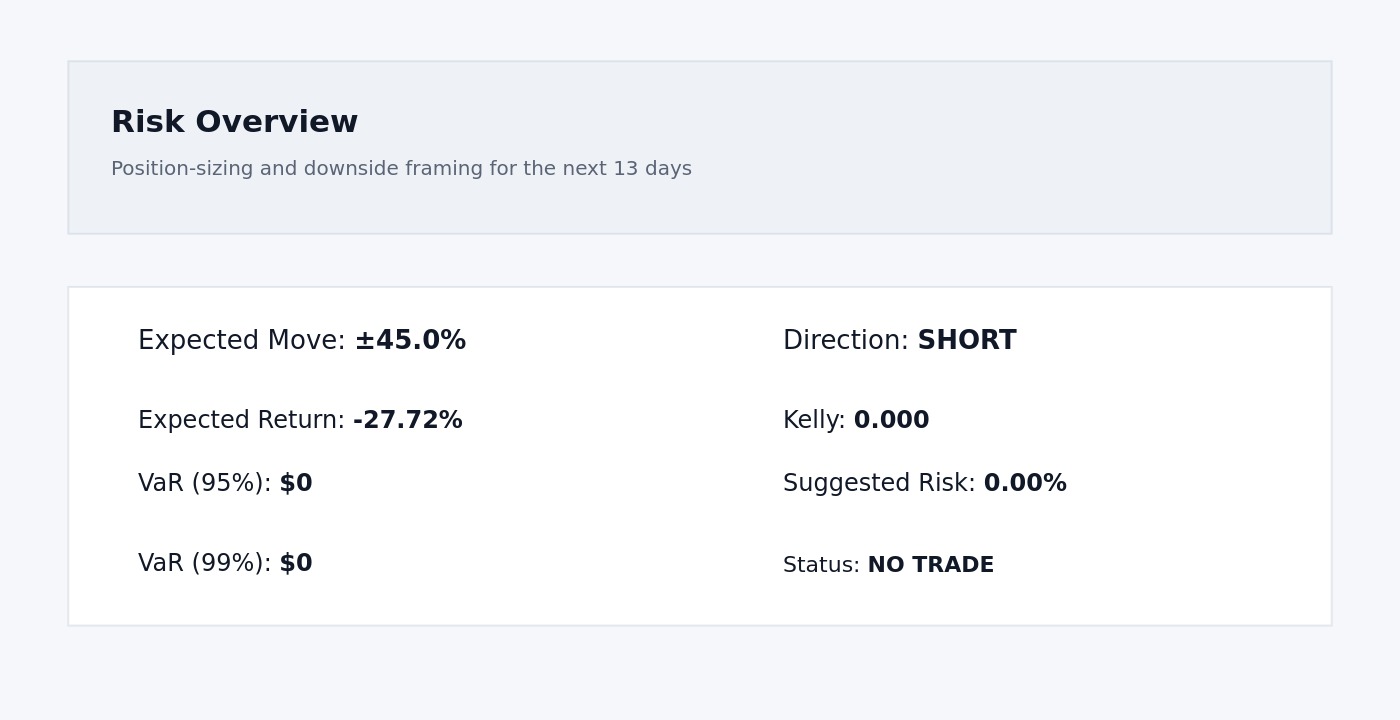 PulsePad risk analysis including expected move value at risk and suggested position sizing
