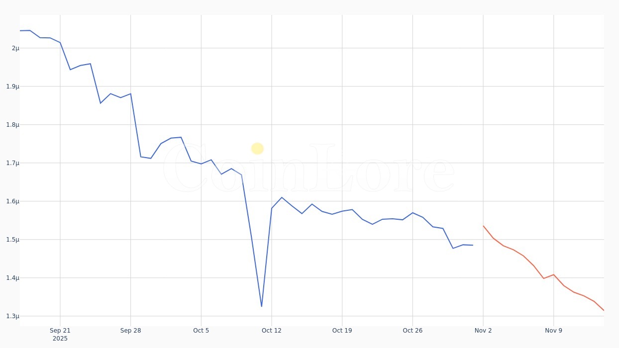 PumaPay краткосрочный прогноз курса