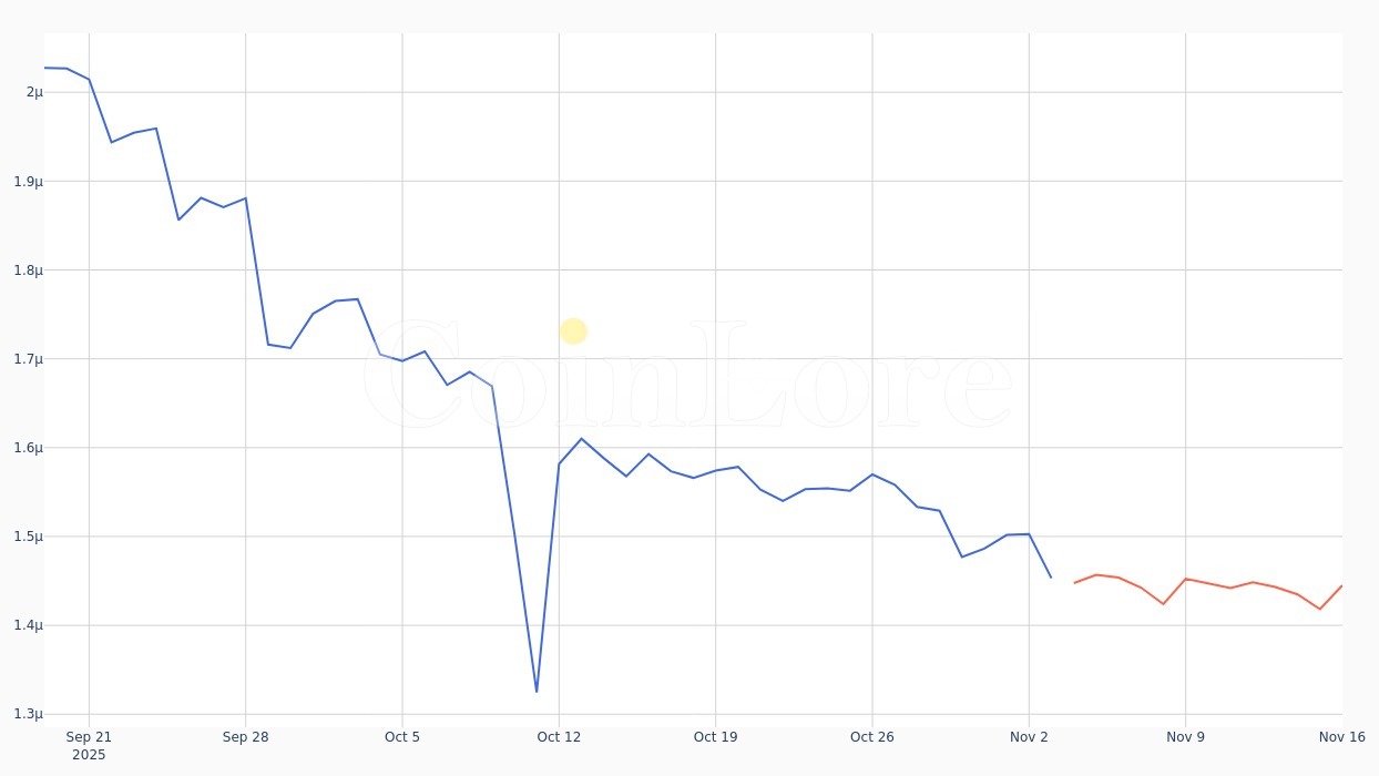 PumaPay short-term price prediction