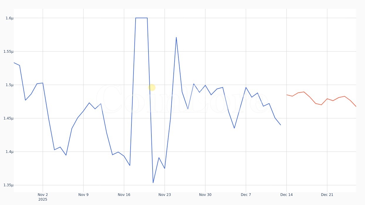 PumaPay short-term price prediction