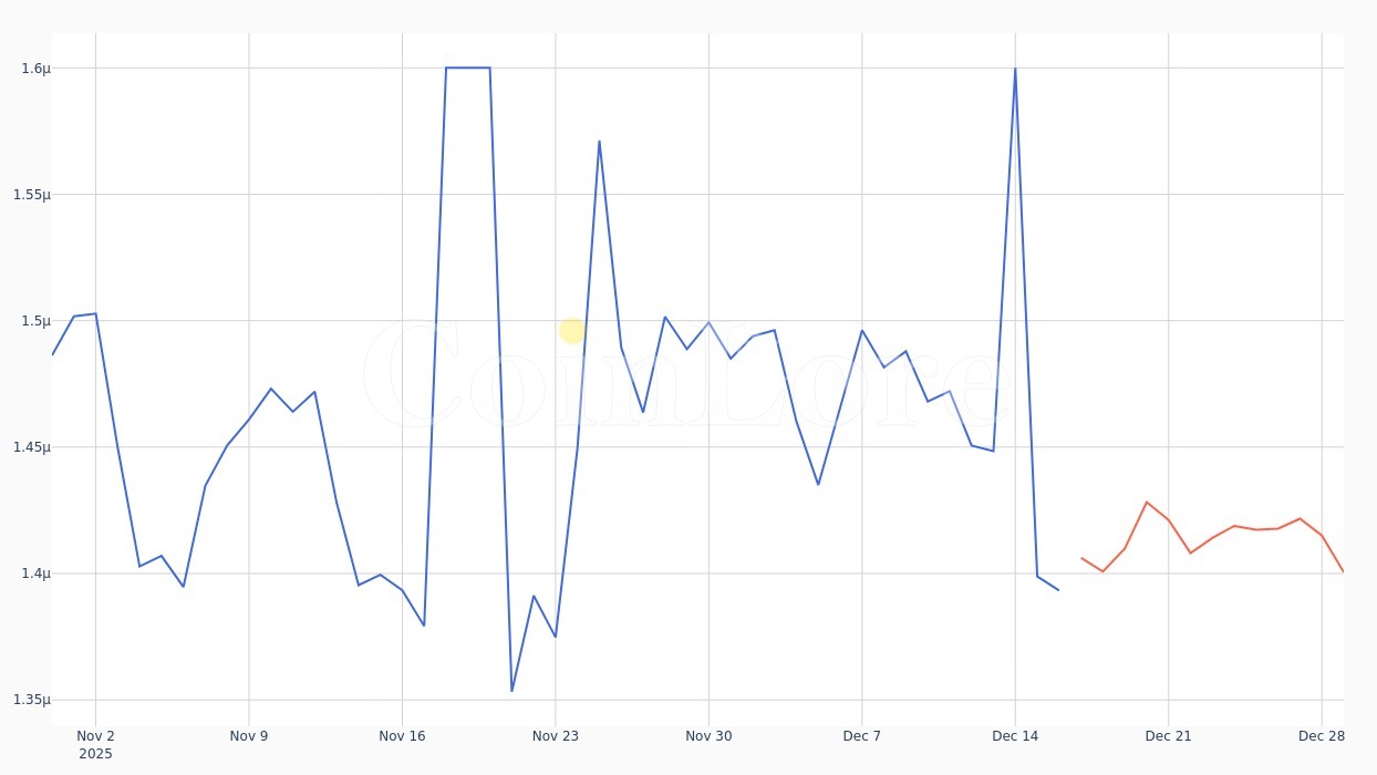 PumaPay краткосрочный прогноз курса