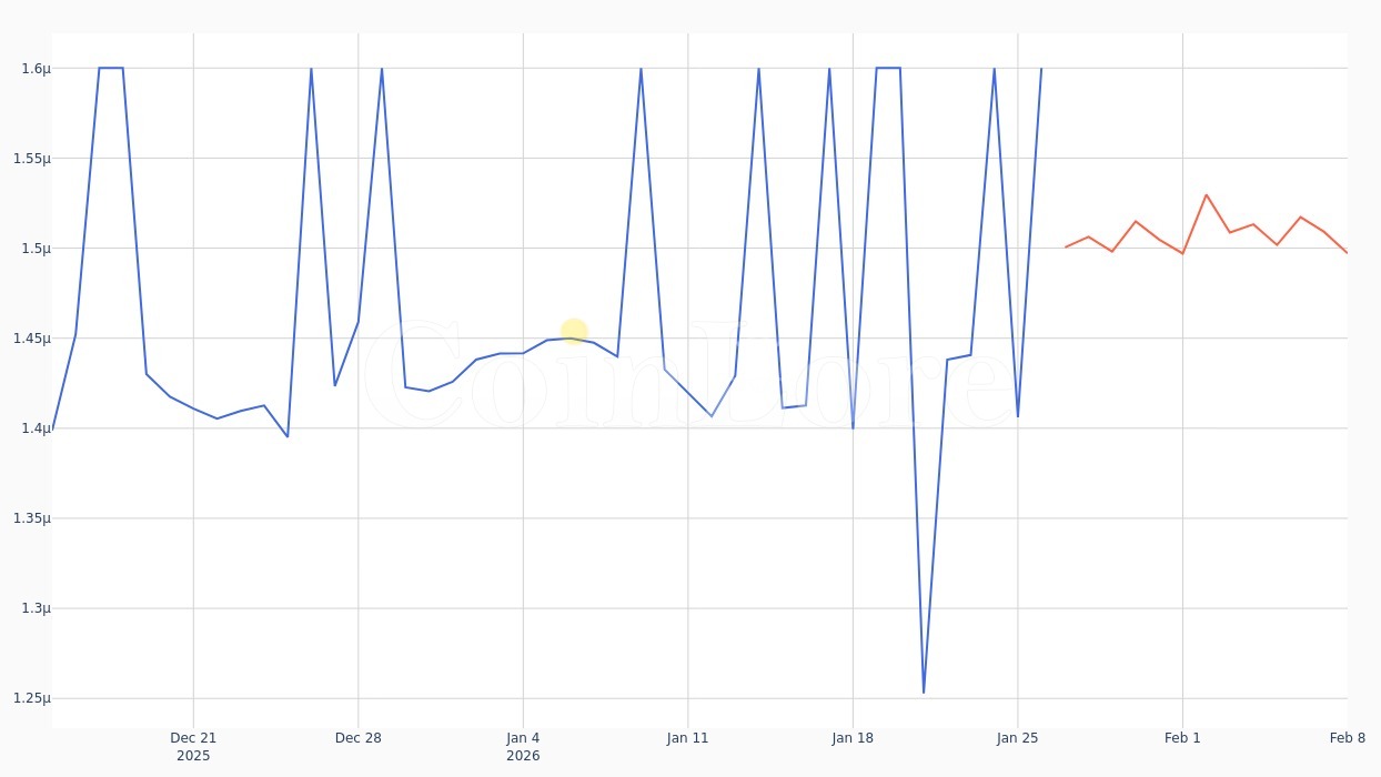 PumaPay краткосрочный прогноз курса