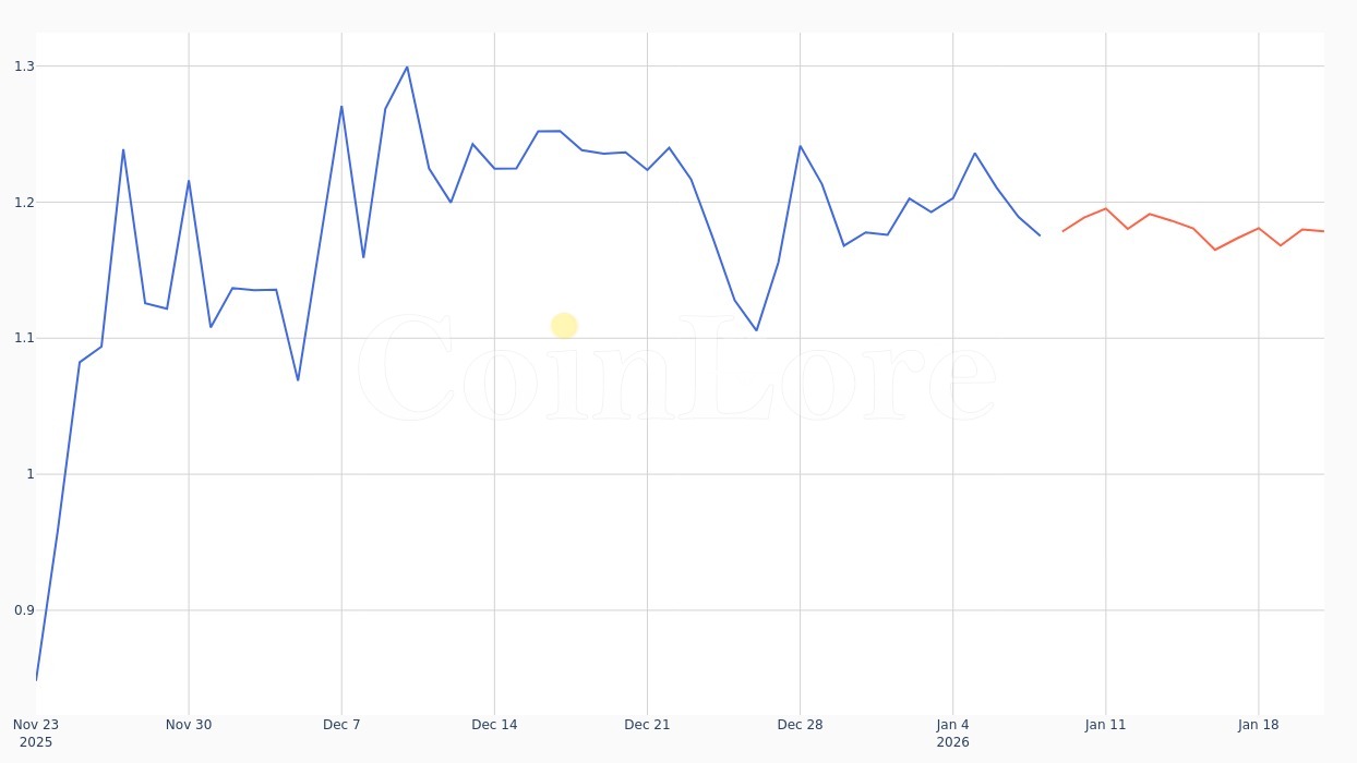 Pundi AI краткосрочный прогноз курса