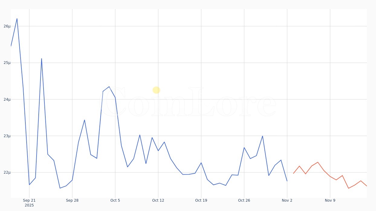 Pundi X PURSE kurzfristige Kurs prognose