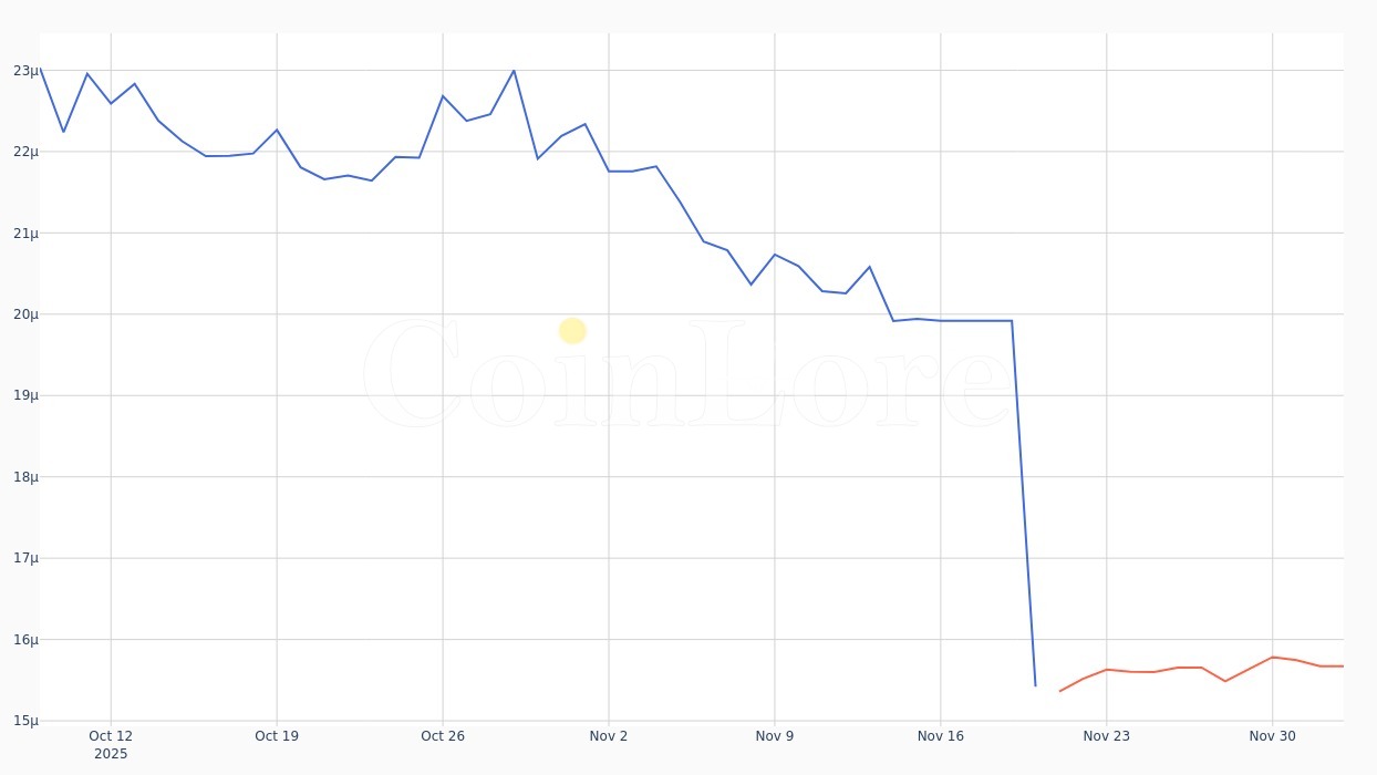 Pundi X PURSE short-term price prediction