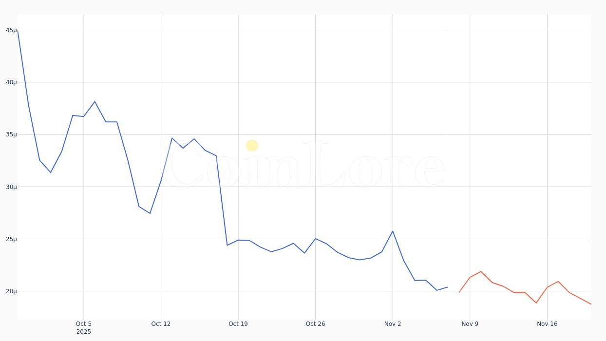 Pundi X [OLD] short-term price prediction