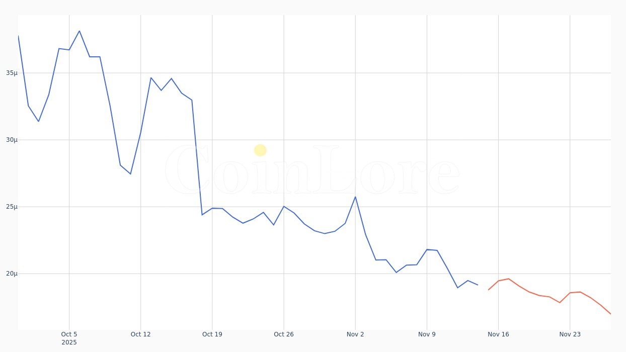 Pundi X [OLD] short-term price prediction