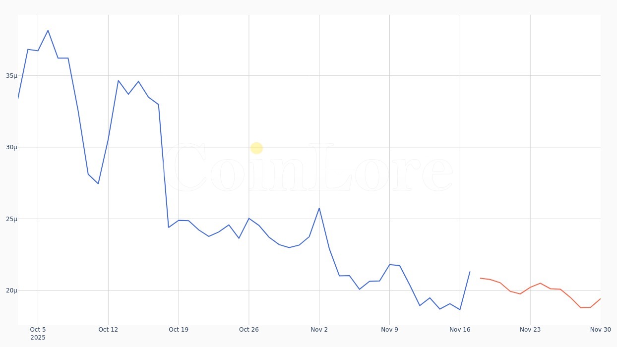 Pundi X [OLD] short-term price prediction