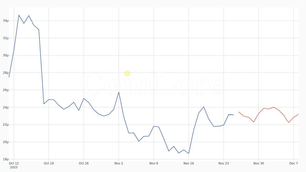 Pundi X [OLD] short-term price prediction