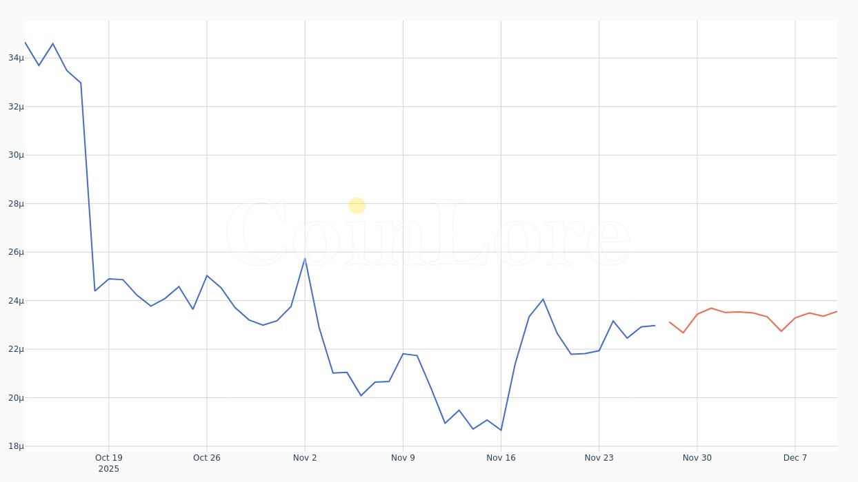Pundi X [OLD] short-term price prediction