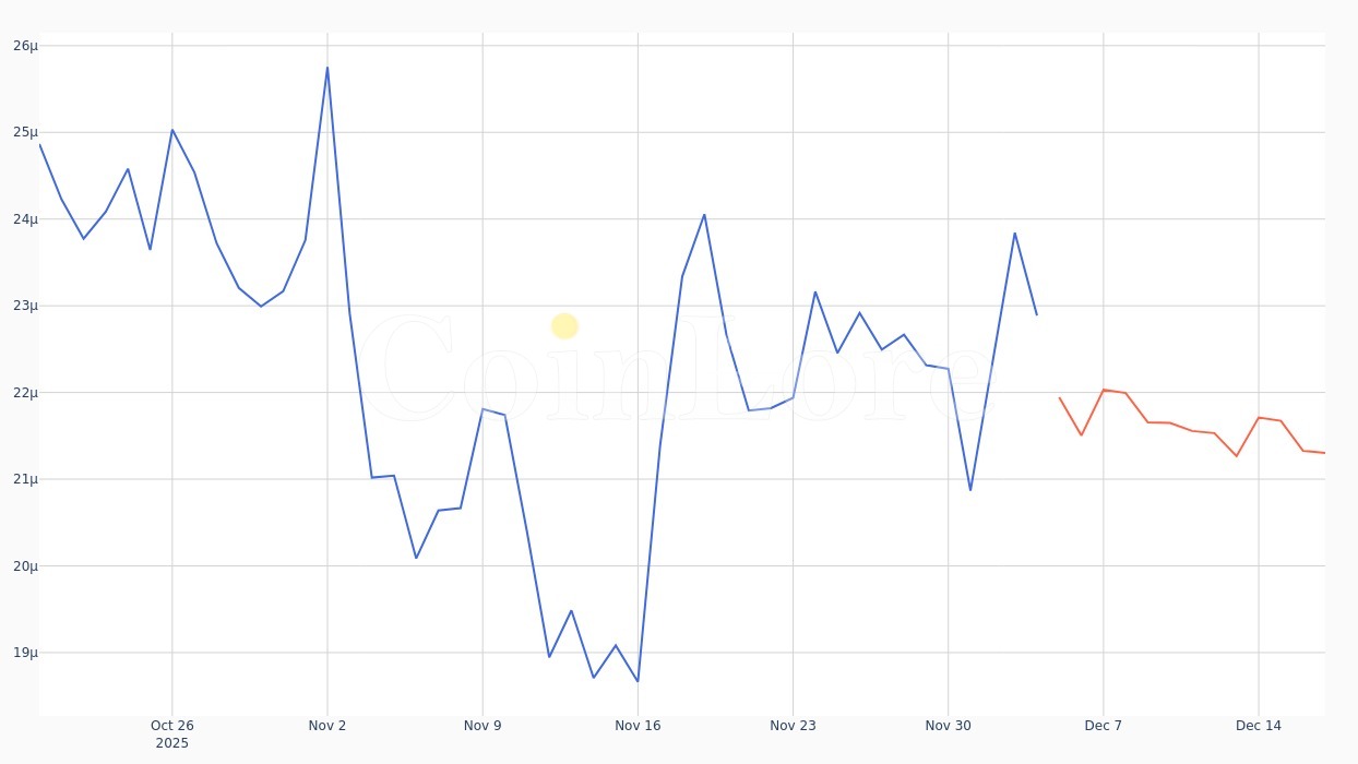 Pundi X [OLD] short-term price prediction