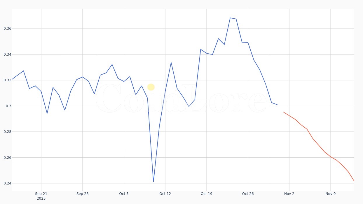 Pundi X (New) kurzfristige Kurs prognose