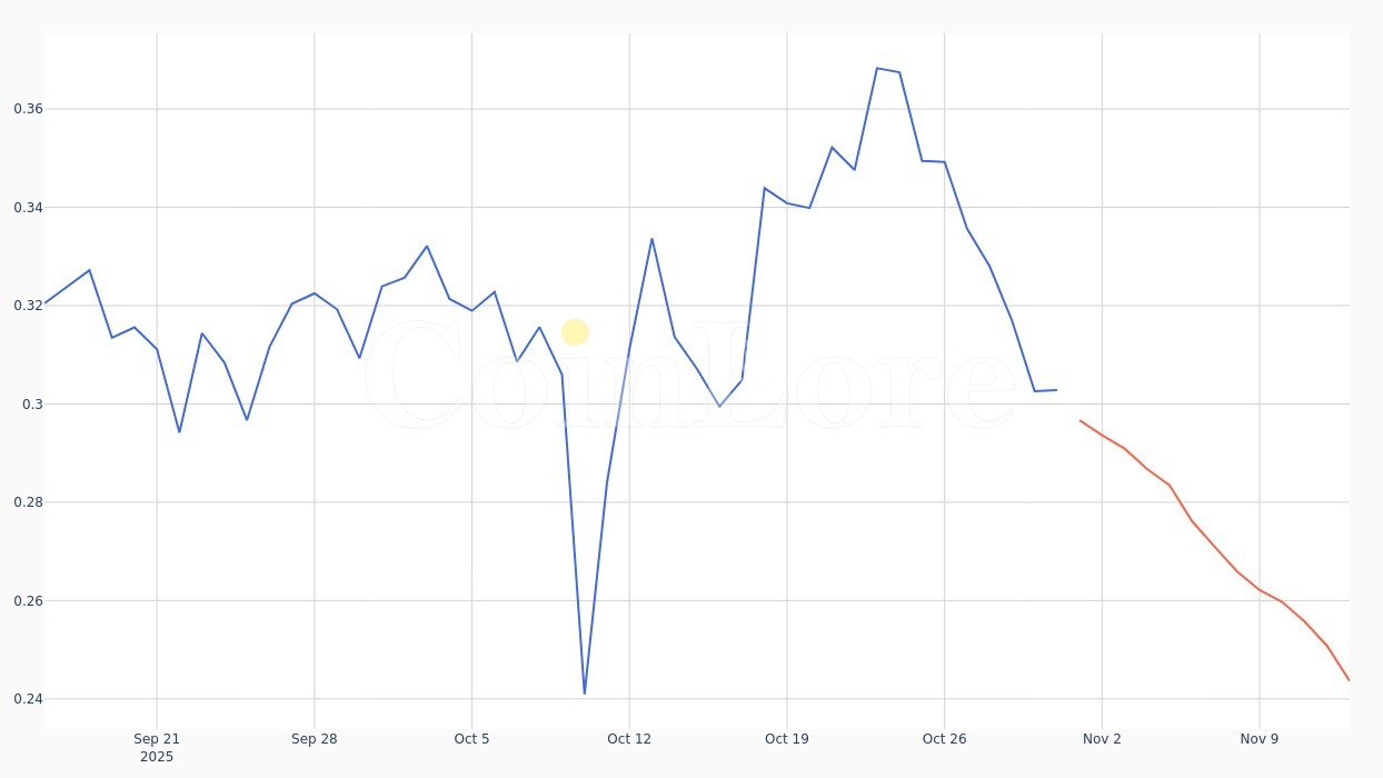 Pundi X (New) краткосрочный прогноз курса