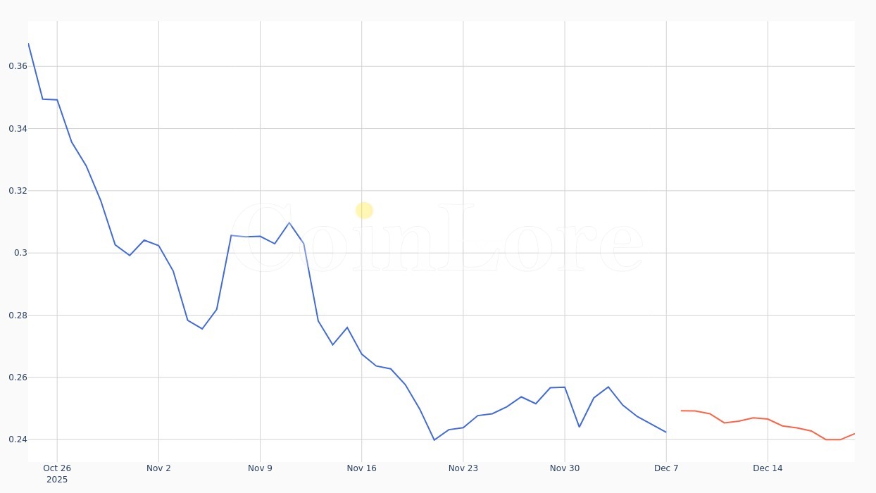 Pundi X (New) short-term price prediction