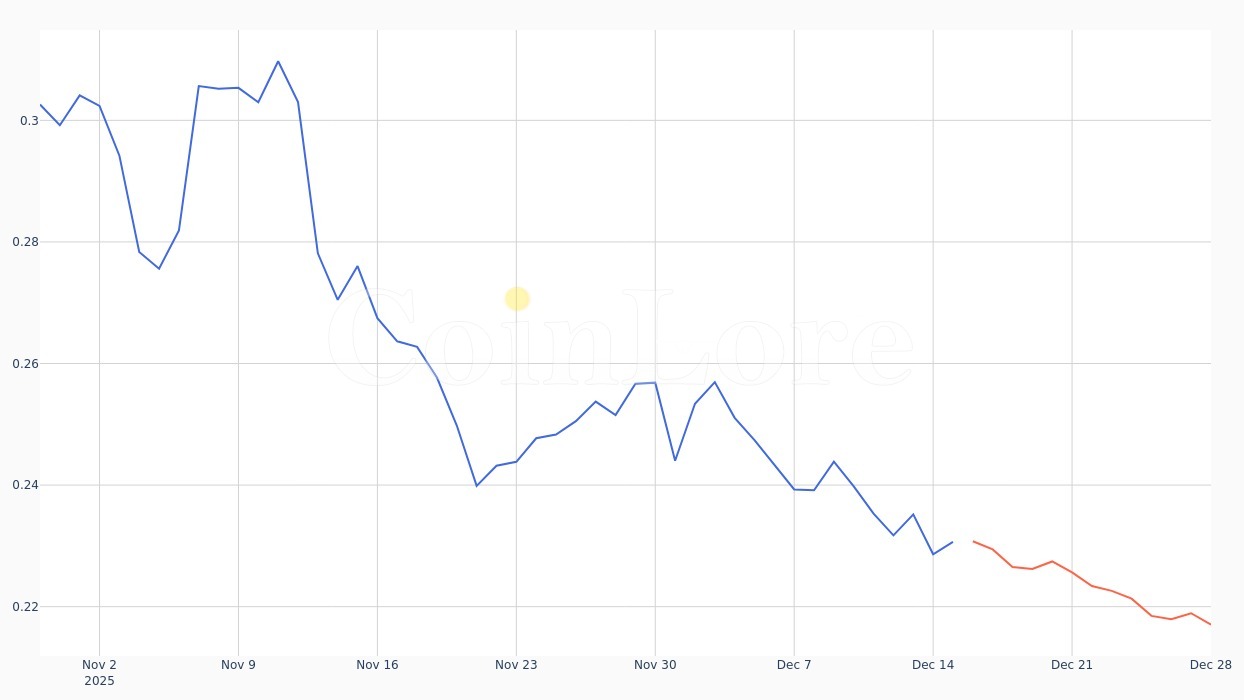 Pundi X (New) kısa vadeli fiyat tahmini