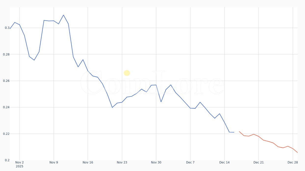 Pundi X (New) краткосрочный прогноз курса