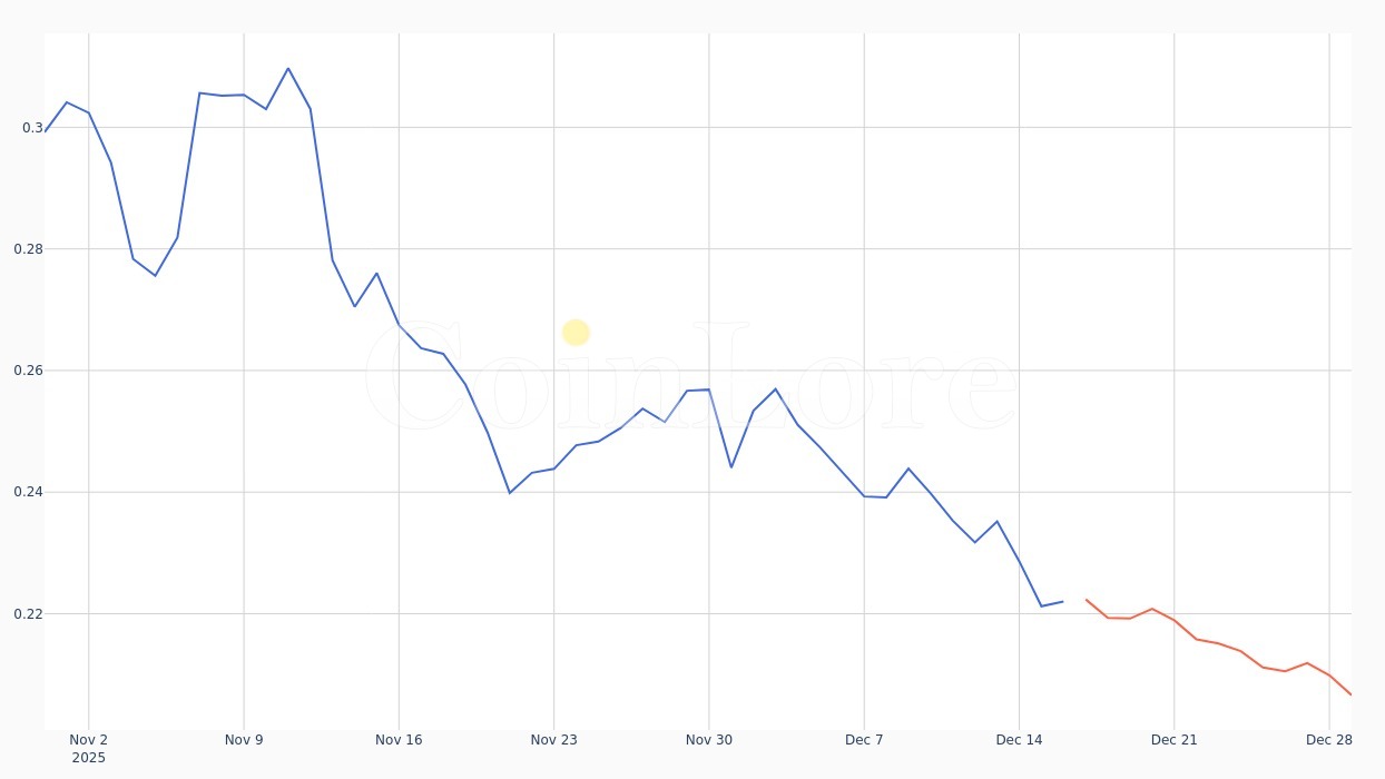 Pundi X (New) краткосрочный прогноз курса
