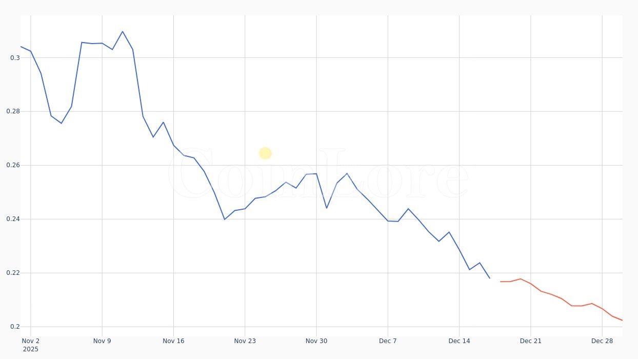 Predicción del precio a corto plazo de Pundi X (New)