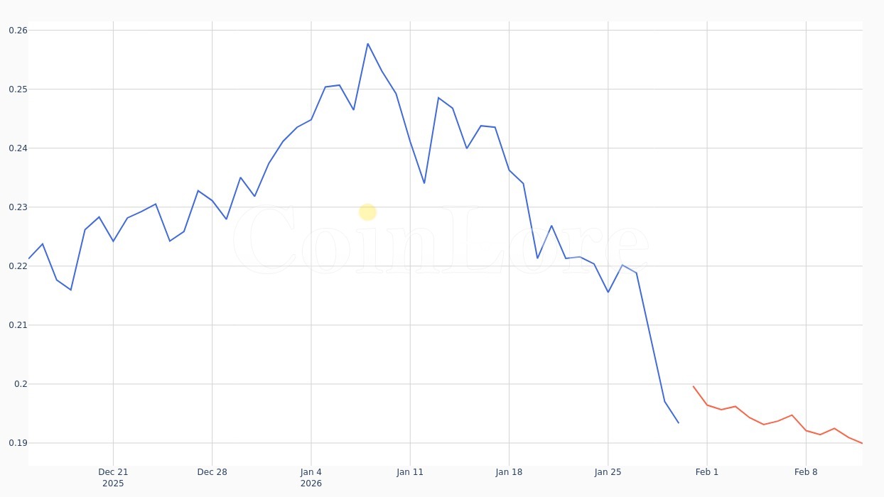Pundi X (New) краткосрочный прогноз курса