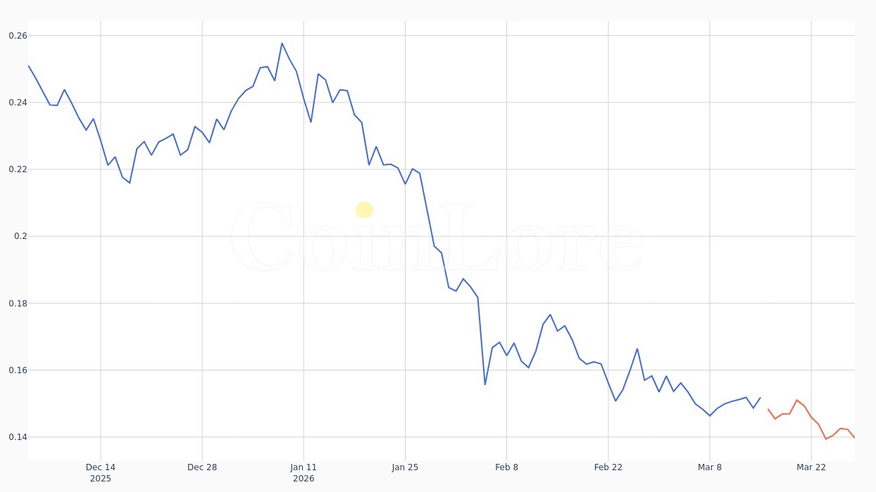Pundi X (New) kısa vadeli fiyat tahmini